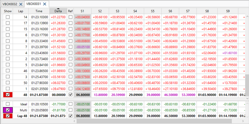Circuit Tools Analysis Software