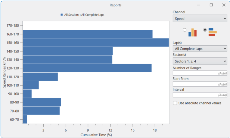 Circuit Tools Analysis Software