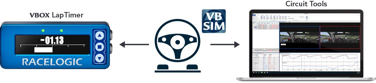 VBOX Sim Pack