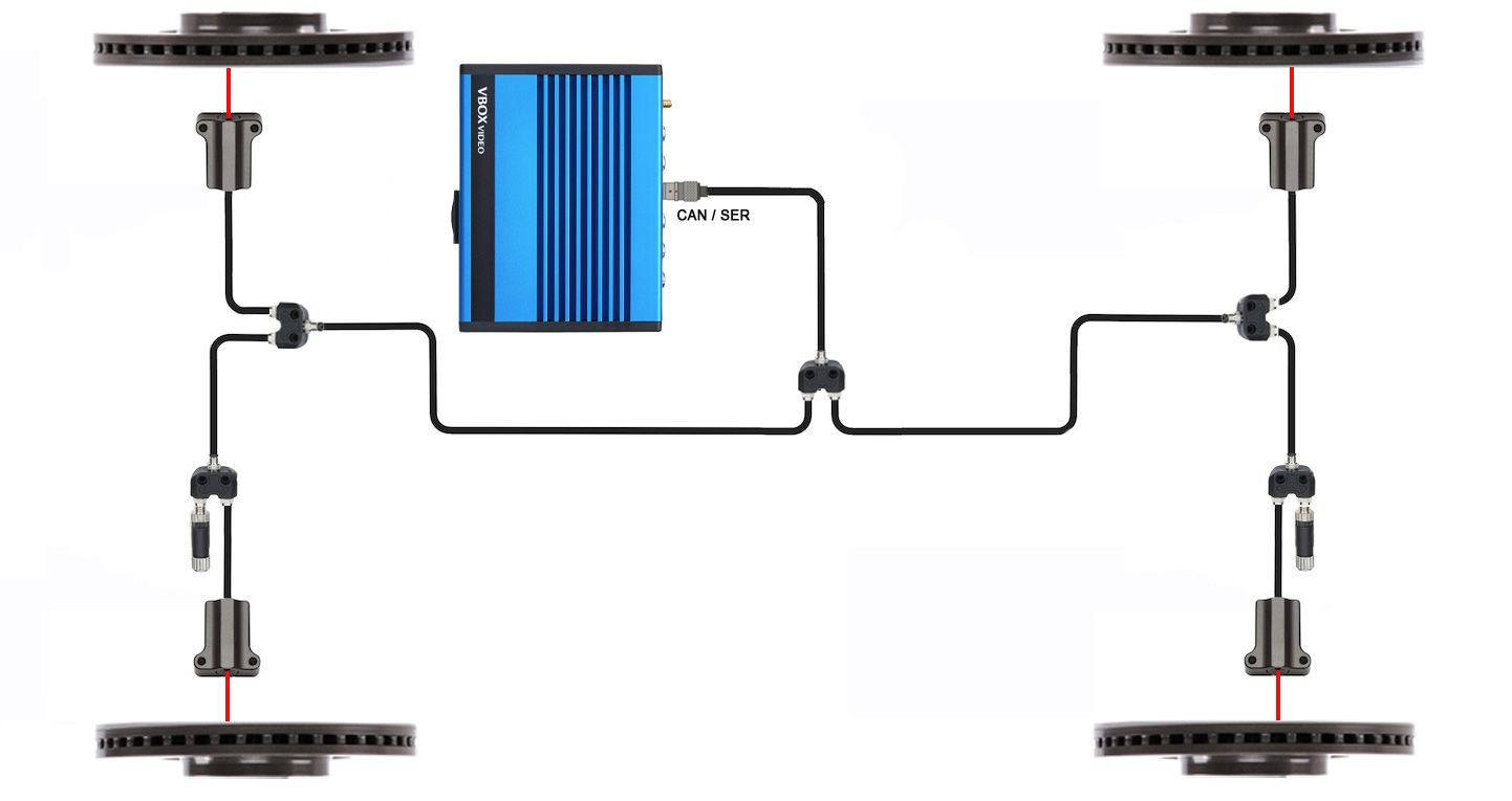 Brake Temperature Monitoring System