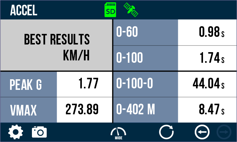 Performance Box Touch