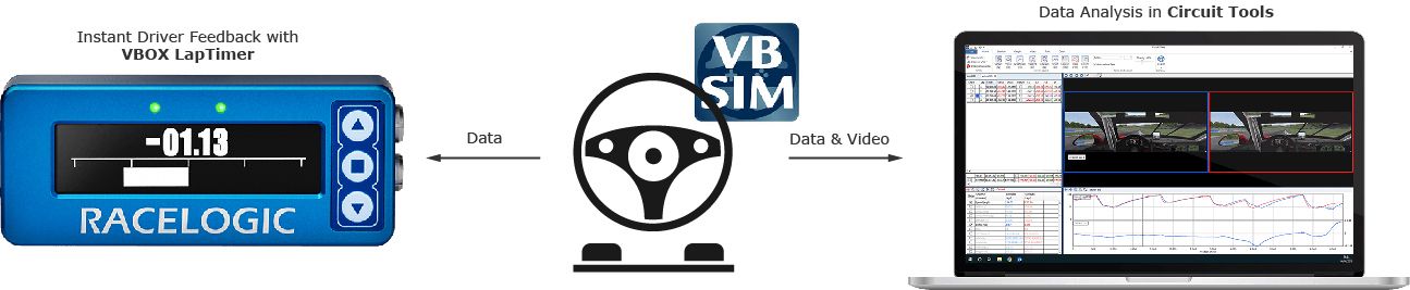 VBOX Sim Pack
